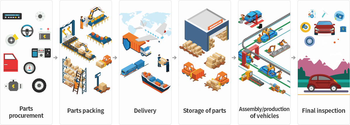 Business overview | YOUNGSAN BUSINESS